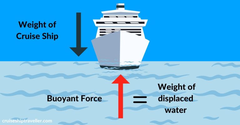 How Do Cruise Ships Float With So Much Weight? - Cruise Ship Traveller