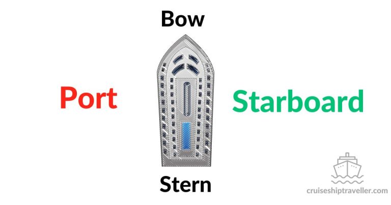 How to Remember Port and Starboard on a Cruise Ship (15 Ways) - Cruise ...
